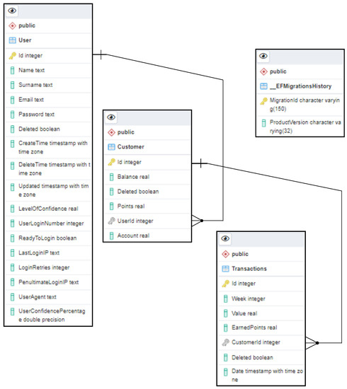 Computers | Free Full-Text | Enhancing JWT Authentication and Authorization in Web Applications ...