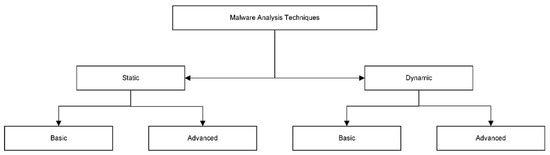 Computers | Free Full-Text | Developing Resilient Cyber-Physical ...
