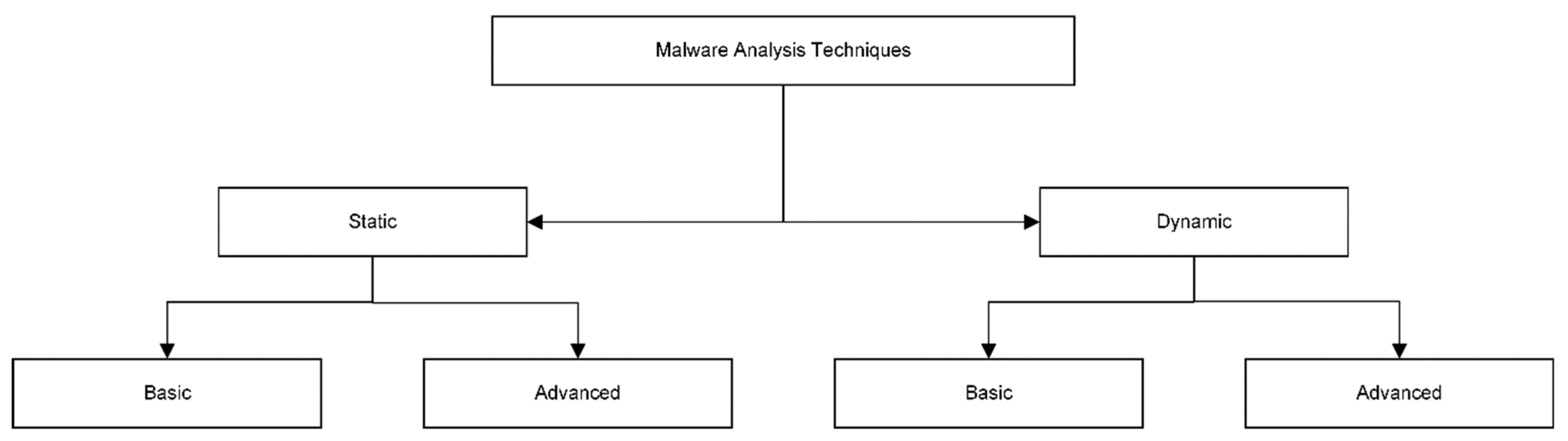 Computers | Free Full-Text | Developing Resilient Cyber-Physical ...