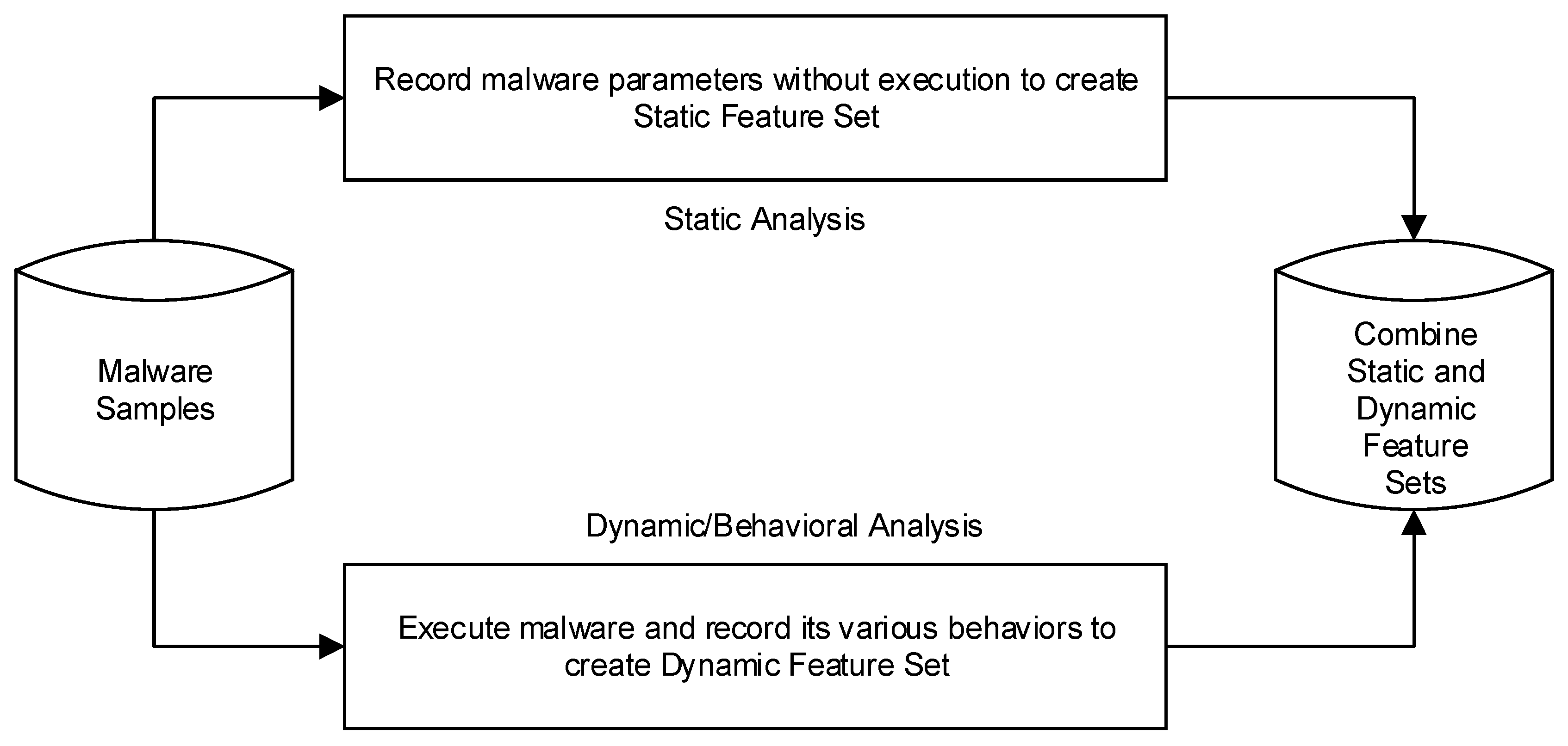 Computers | Free Full-Text | Developing Resilient Cyber-Physical ...