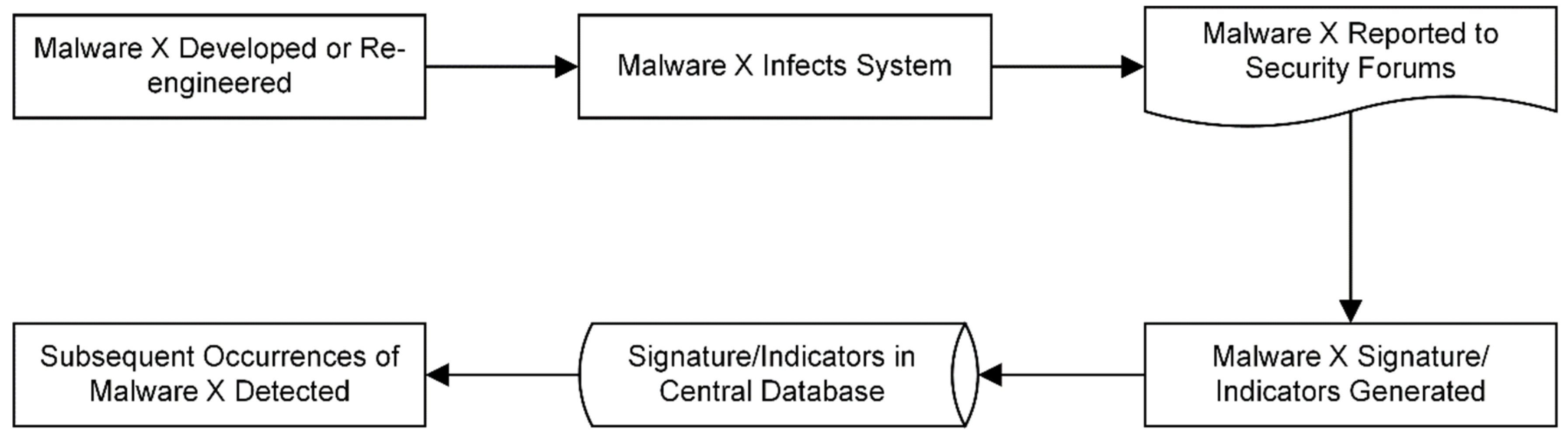 Computers | Free Full-Text | Developing Resilient Cyber-Physical ...