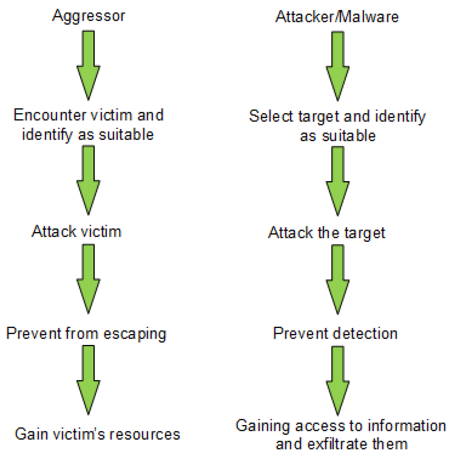 Computers | Free Full-Text | Developing Resilient Cyber-Physical ...