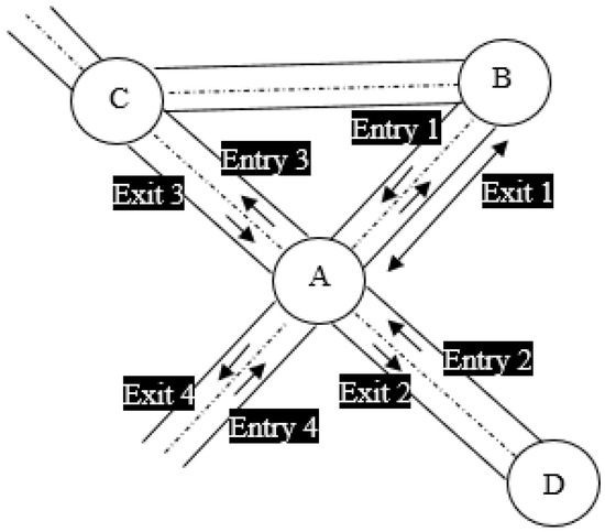 Real-Time Self-Adaptive Traffic Management System for Optimal Vehicular ...