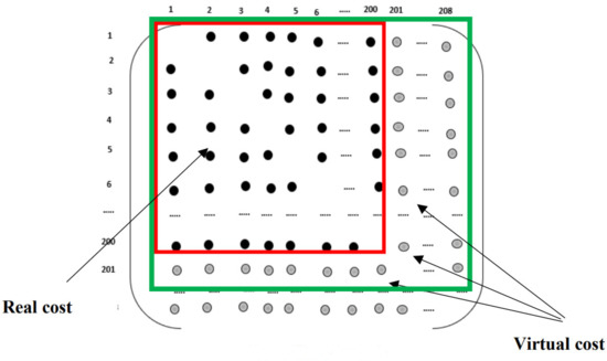 Real-Time Self-Adaptive Traffic Management System for Optimal Vehicular ...