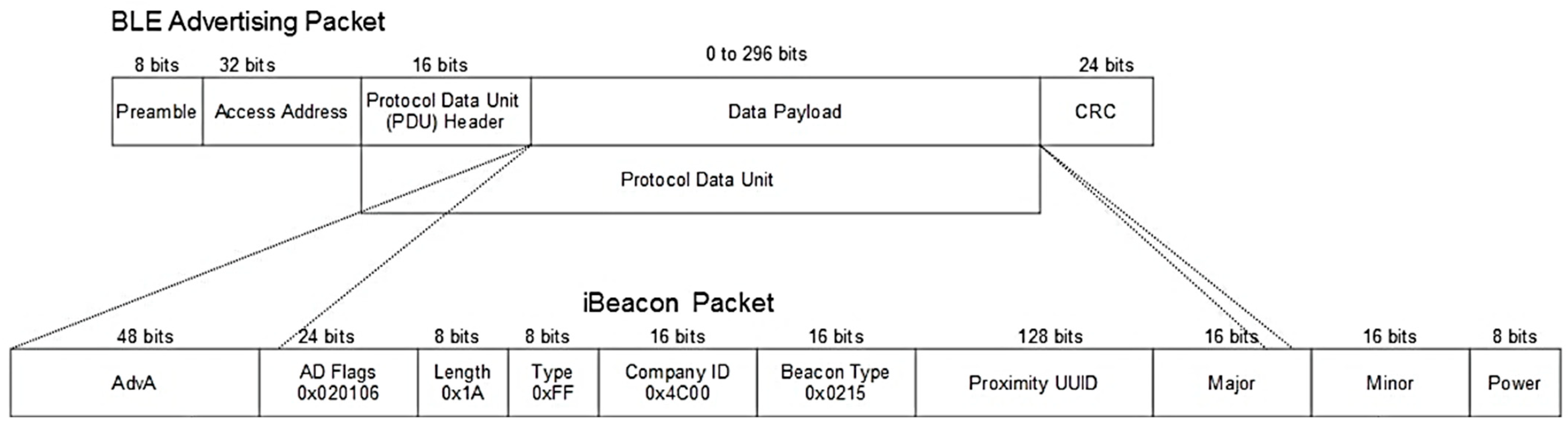 Prototype of an Emergency Response System Using IoT in a Fog Computing Environment