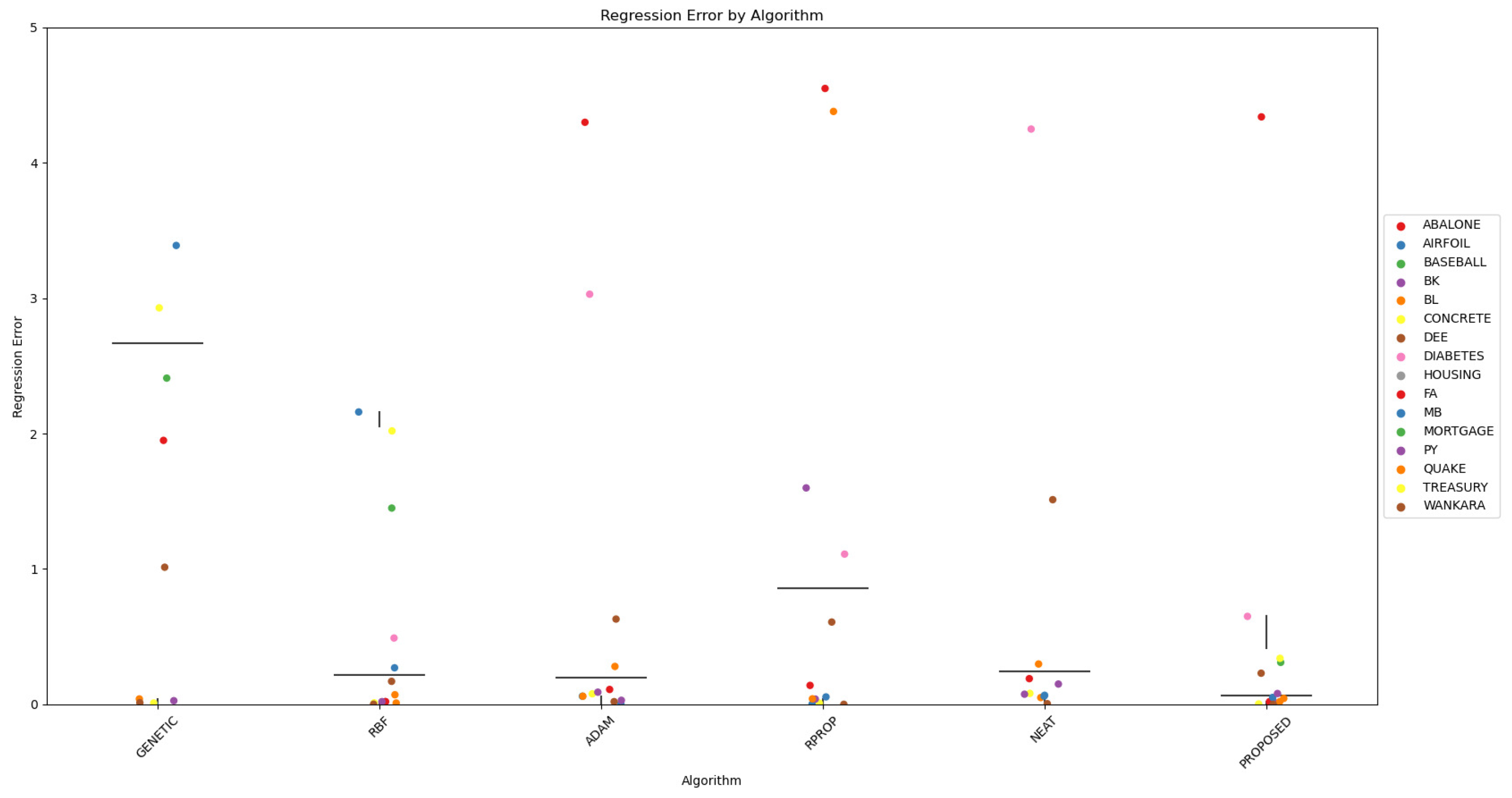 Computers | Free Full-Text | Bound the Parameters of Neural Networks ...