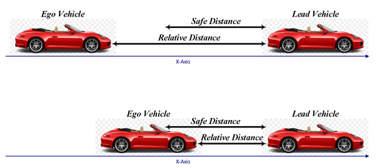 Design and Simulation-Based Optimization of an Intelligent Autonomous ...