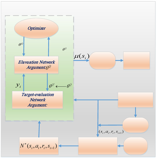 Design and Simulation-Based Optimization of an Intelligent Autonomous ...