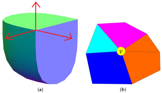 Subdivision Shading for Catmull-Clark and Loop Subdivision Surfaces ...