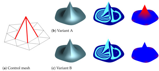 Computers | Free Full-Text | Subdivision Shading for Catmull-Clark and Loop Subdivision Surfaces ...