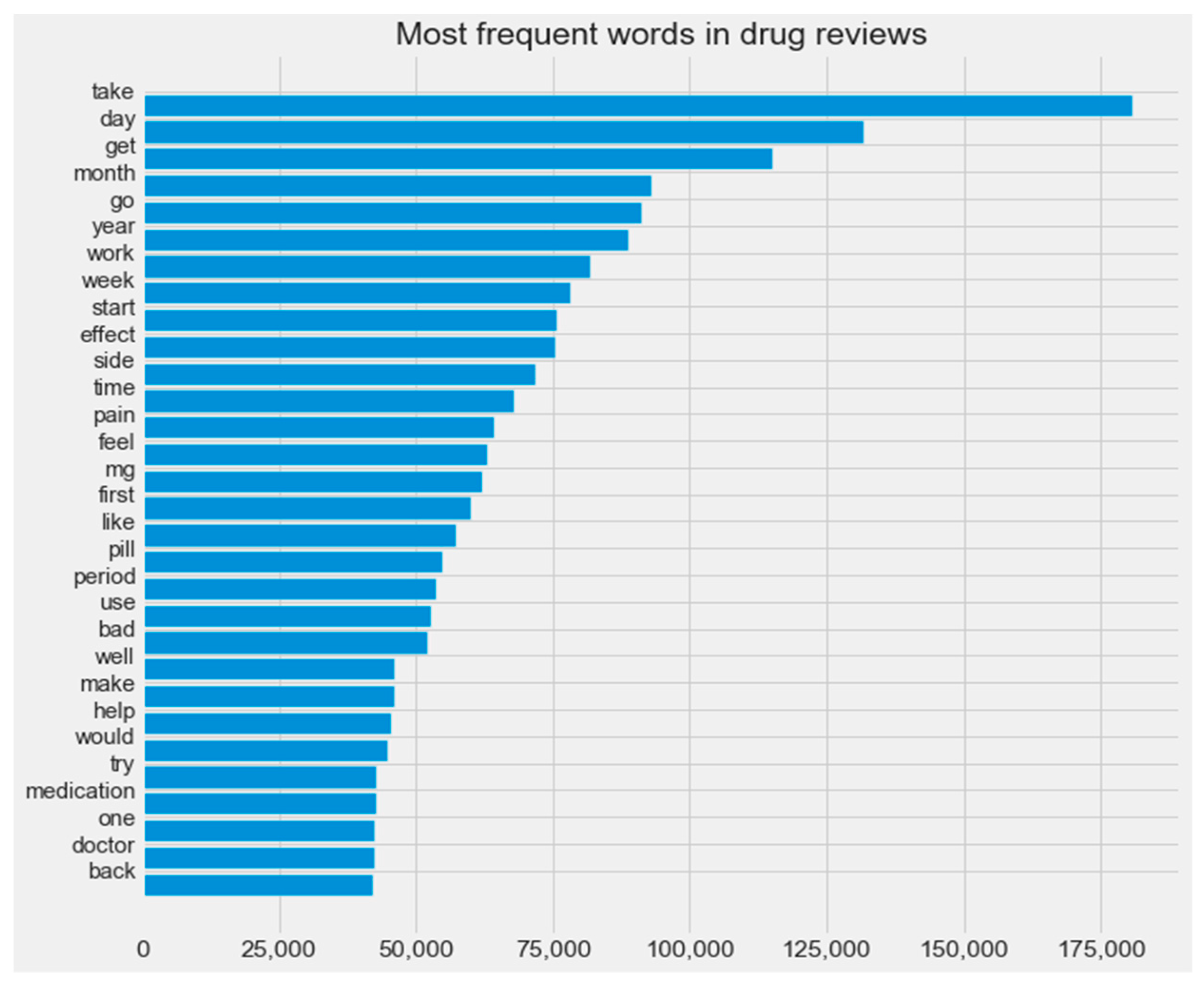 Computers | Free Full-Text | Data-Driven Solution to Identify ...