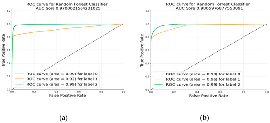Data-Driven Solution to Identify Sentiments from Online Drug Reviews