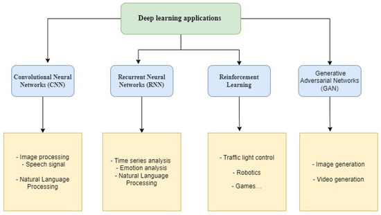 Computers | Free Full-Text | Understanding of Machine Learning with ...