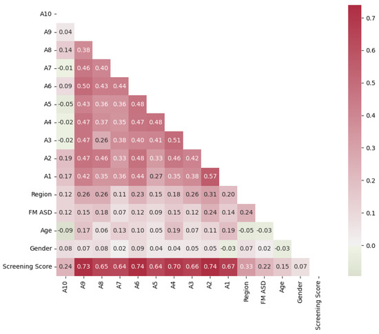 An Integrated Statistical and Clinically Applicable Machine Learning ...