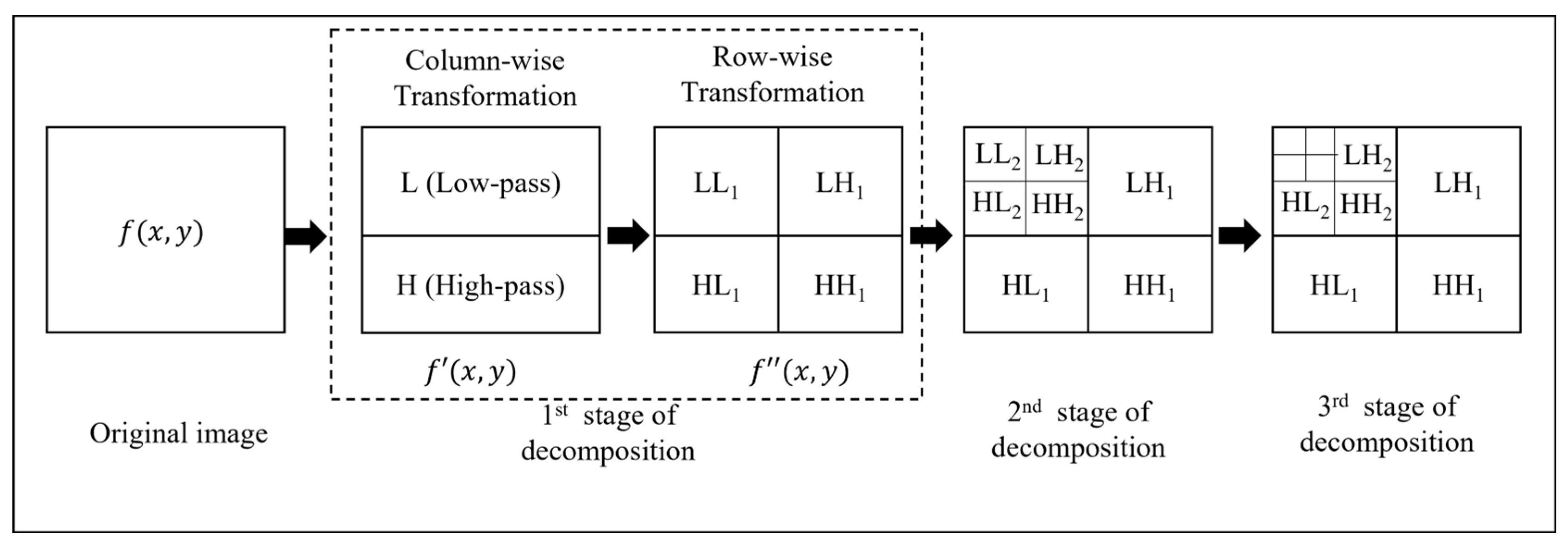 A Study on Energy Efficiency of a Distributed Processing Scheme for Image-Based Target ...