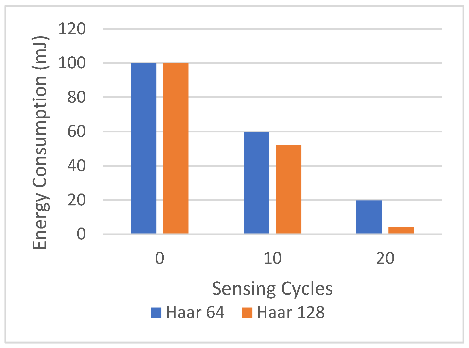 A Study on Energy Efficiency of a Distributed Processing Scheme for Image-Based Target ...