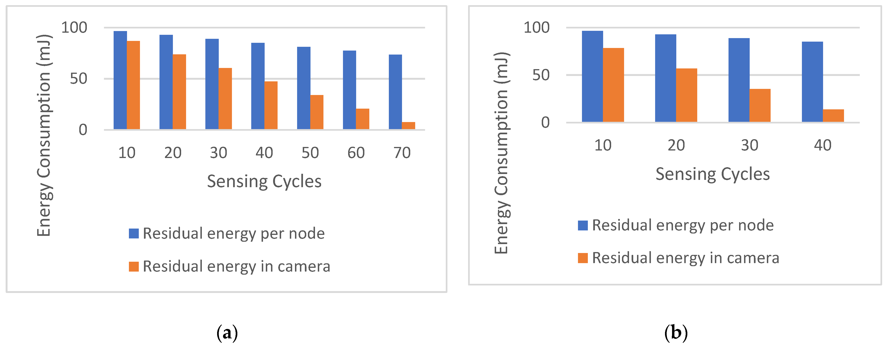 Computers | Free Full-Text | A Study on Energy Efficiency of a Distributed Processing Scheme for ...