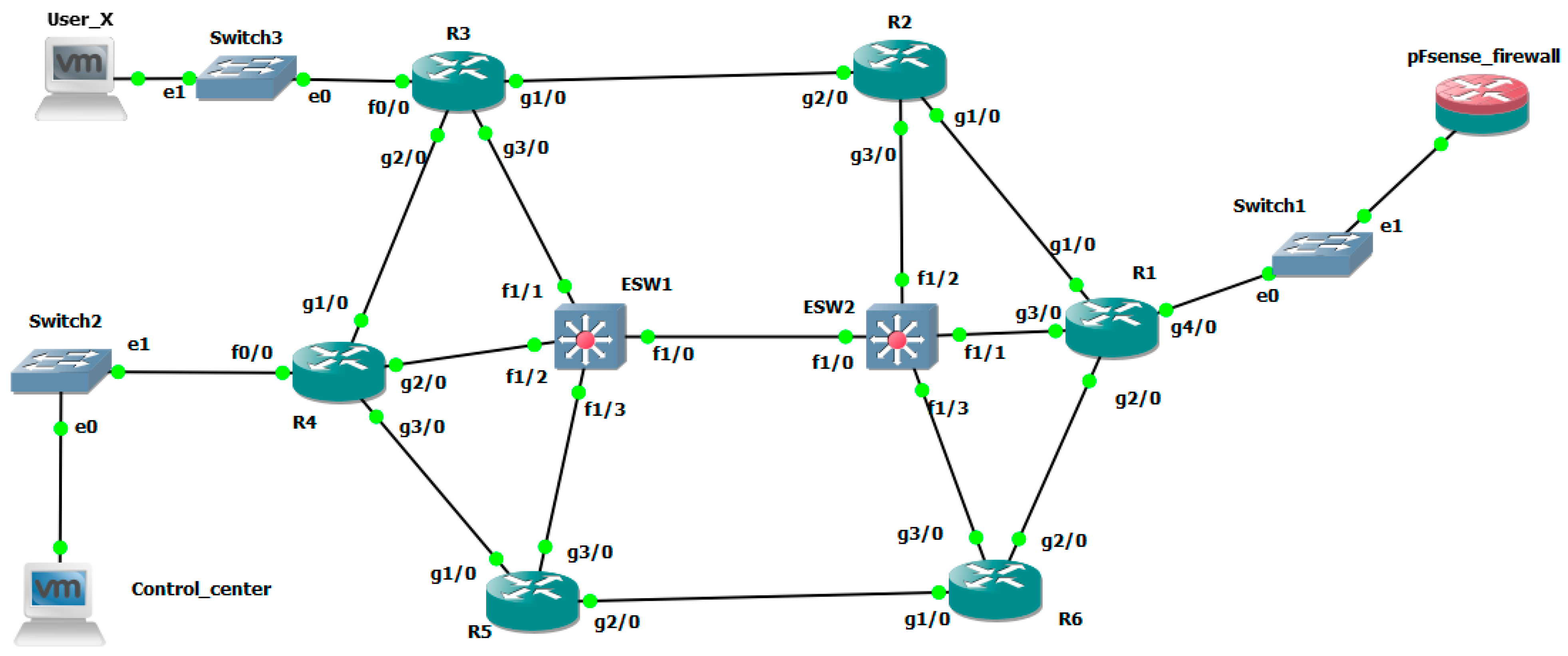 Application of GNS3 to Study the Security of Data Exchange between Power Electronic Devices and ...