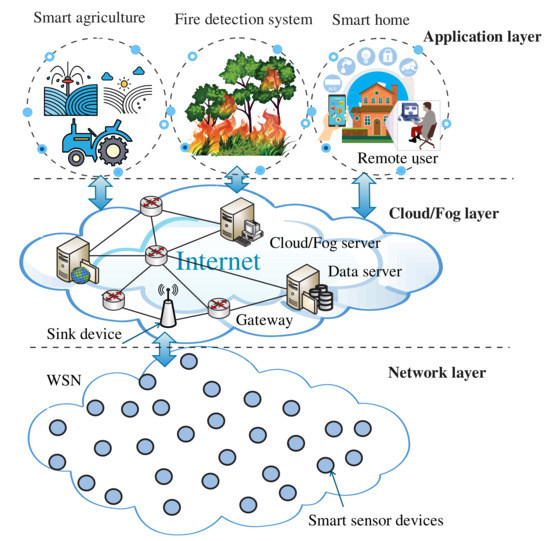 EEGT: Energy Efficient Grid-Based Routing Protocol in Wireless Sensor Networks for IoT Applications