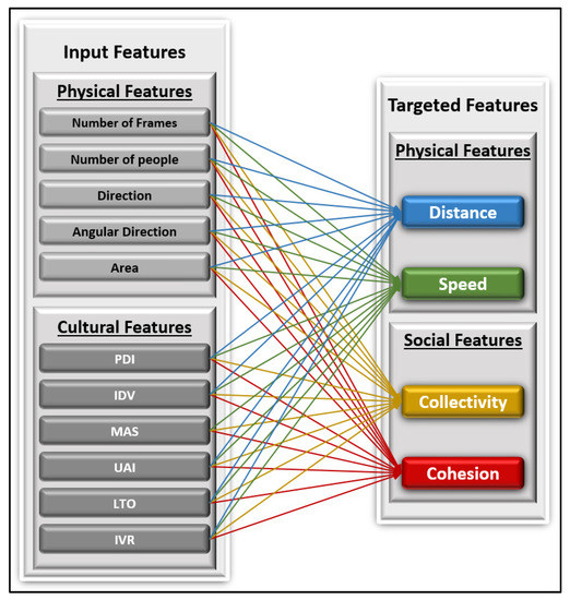 Computers | Free Full-Text | Investigating the Cultural Impact on ...