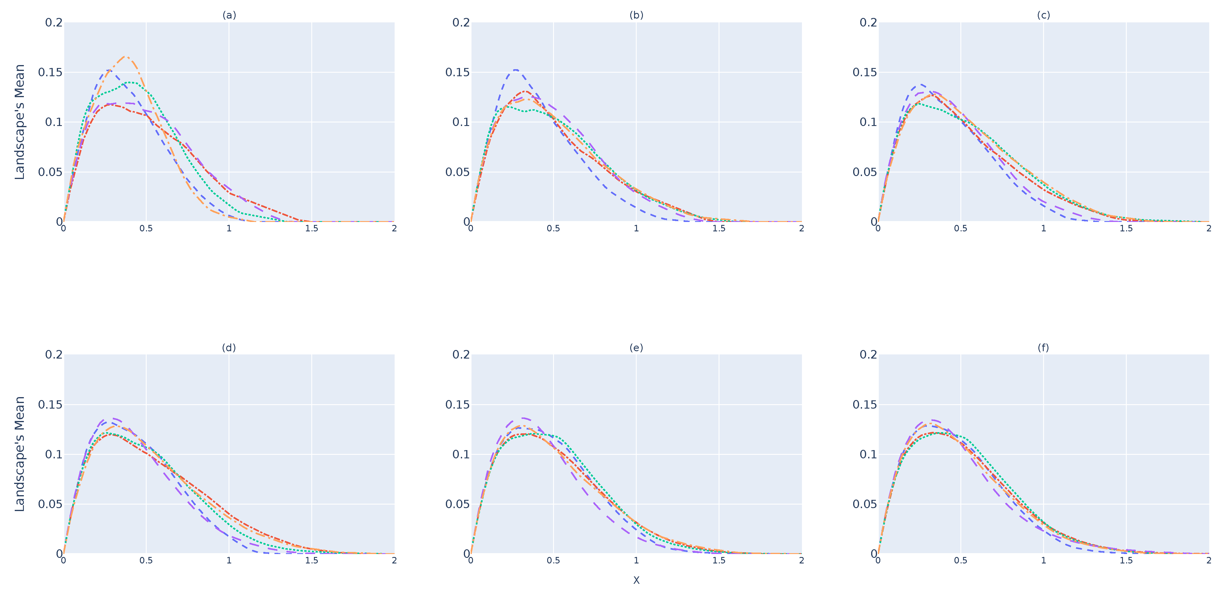 Persistence Landscapes—Implementing a Dataset Verification Method in ...
