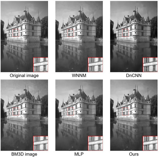 Image Denoising by Deep Convolution Based on Sparse Representation