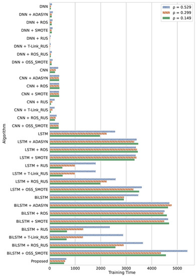 Unbalanced Web Phishing Classification through Deep Reinforcement Learning
