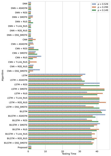 Computers | Free Full-Text | Unbalanced Web Phishing Classification through Deep Reinforcement ...