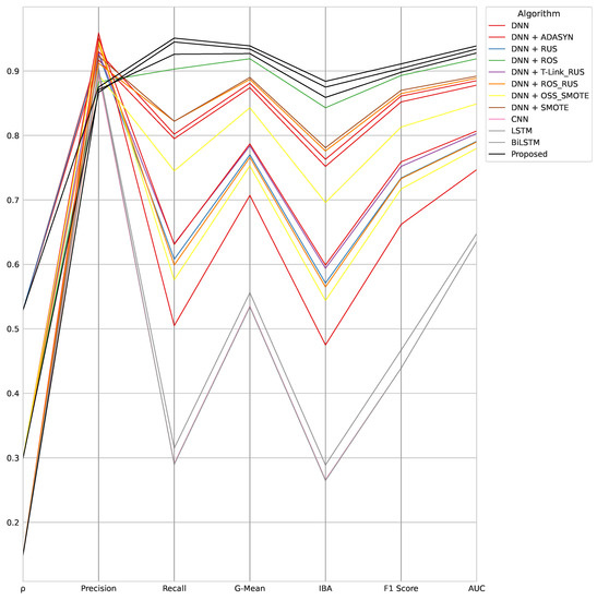 Computers | Free Full-Text | Unbalanced Web Phishing Classification through Deep Reinforcement ...