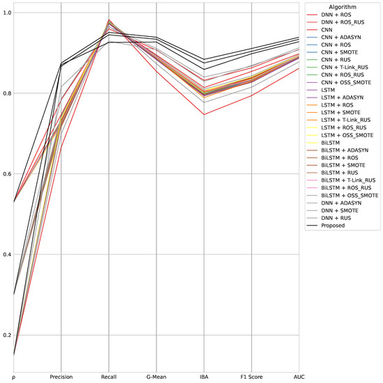 Unbalanced Web Phishing Classification through Deep Reinforcement Learning