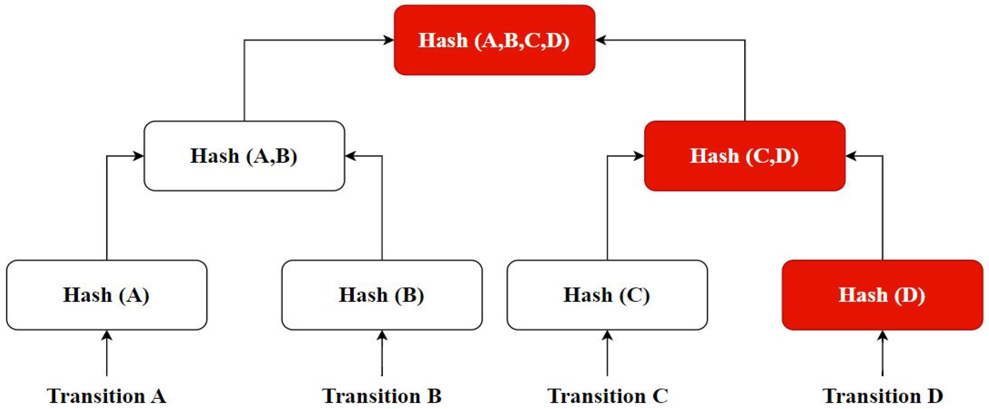 High-Capacity Reversible Data Hiding Based on Two-Layer Embedding Scheme for Encrypted Image ...