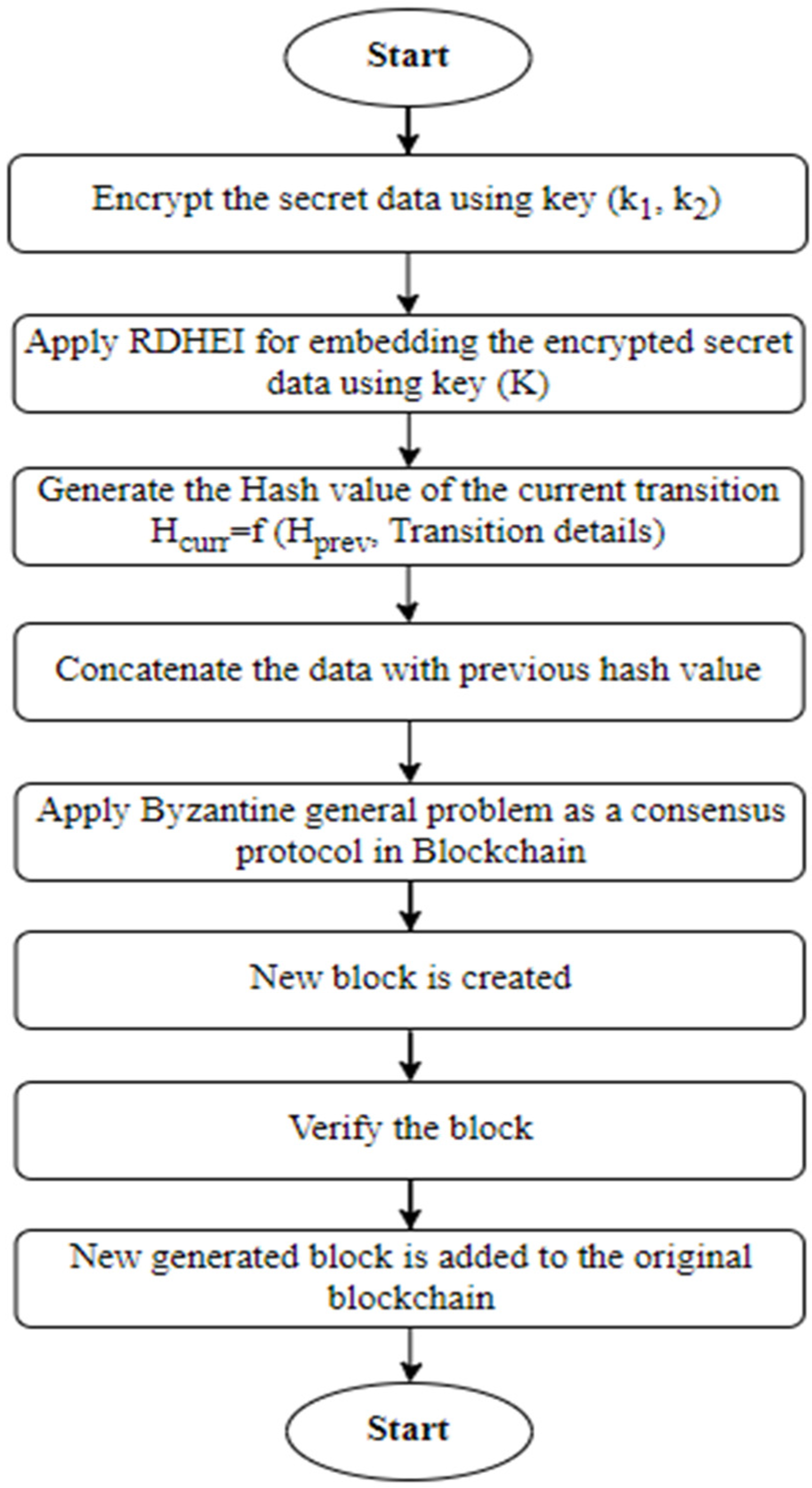 High-Capacity Reversible Data Hiding Based on Two-Layer Embedding Scheme for Encrypted Image ...