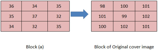High-Capacity Reversible Data Hiding Based on Two-Layer Embedding ...