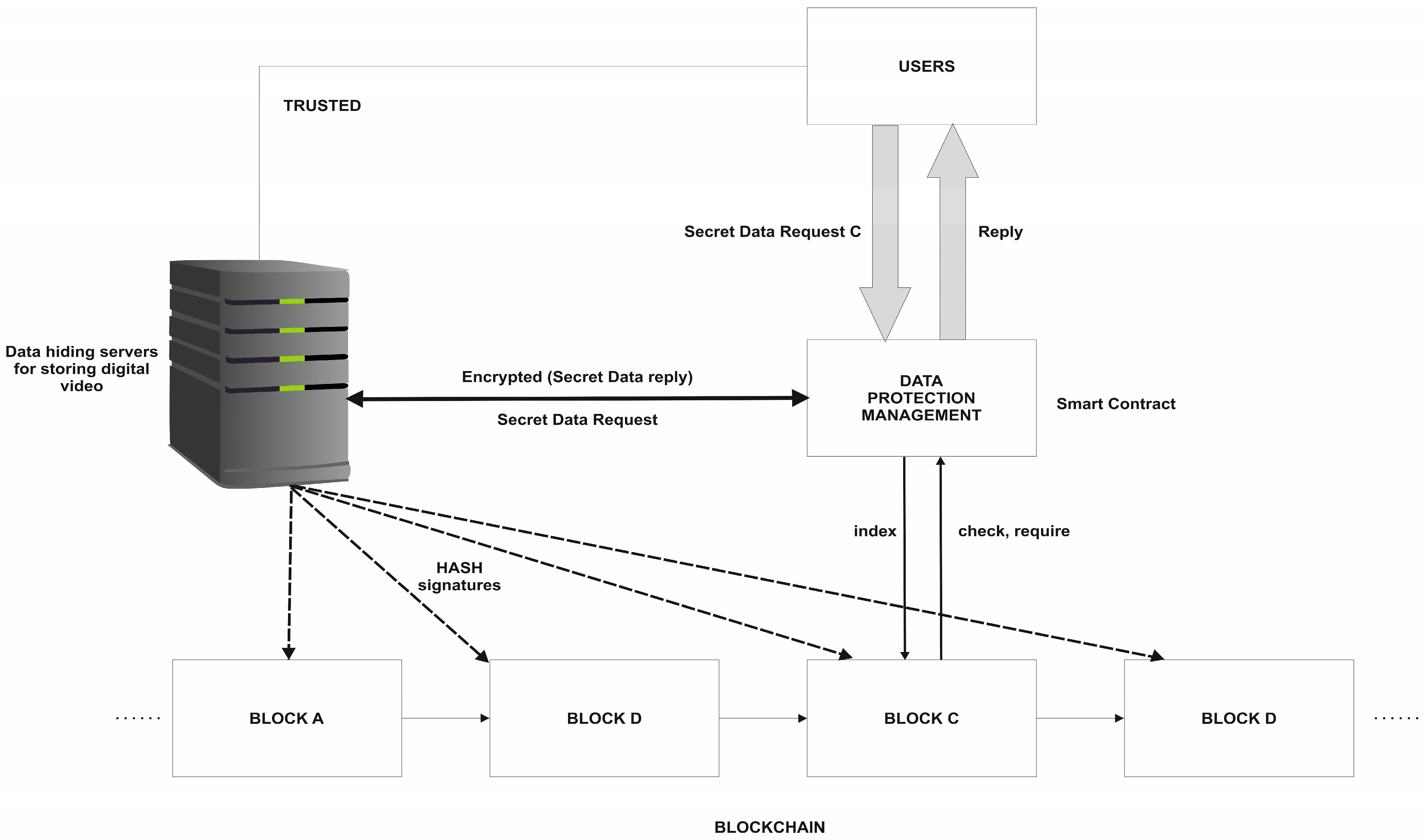 High-Capacity Reversible Data Hiding Based on Two-Layer Embedding Scheme for Encrypted Image ...
