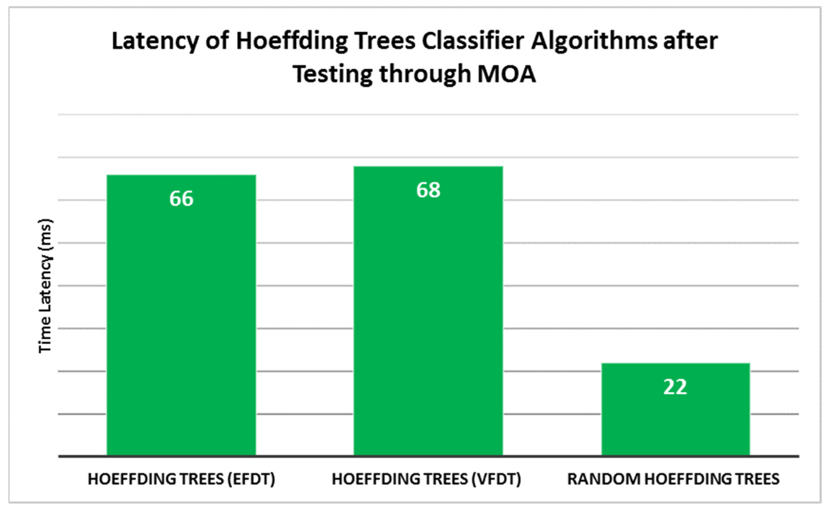 Proactive Ransomware Detection Using Extremely Fast Decision Tree (EFDT) Algorithm: A Case Study