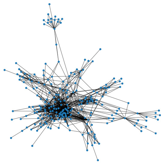 Computers | Free Full-Text | Exploring Clustering Techniques for ...