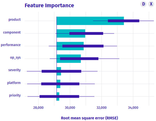 Computers | Free Full-Text | Improving Bug Assignment and Developer Allocation in Software ...