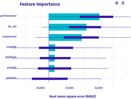 Improving Bug Assignment and Developer Allocation in Software ...