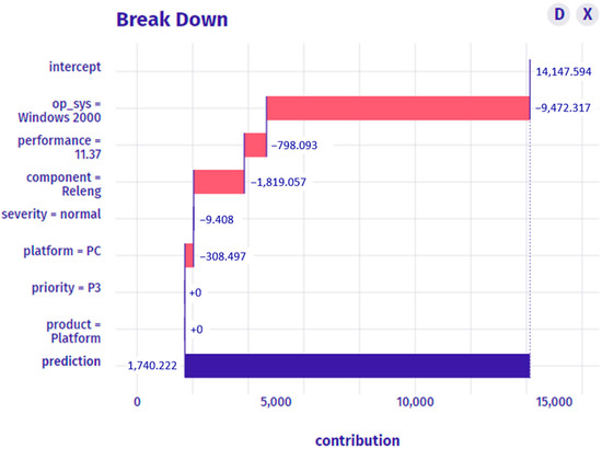 Computers | Free Full-Text | Improving Bug Assignment and Developer Allocation in Software ...