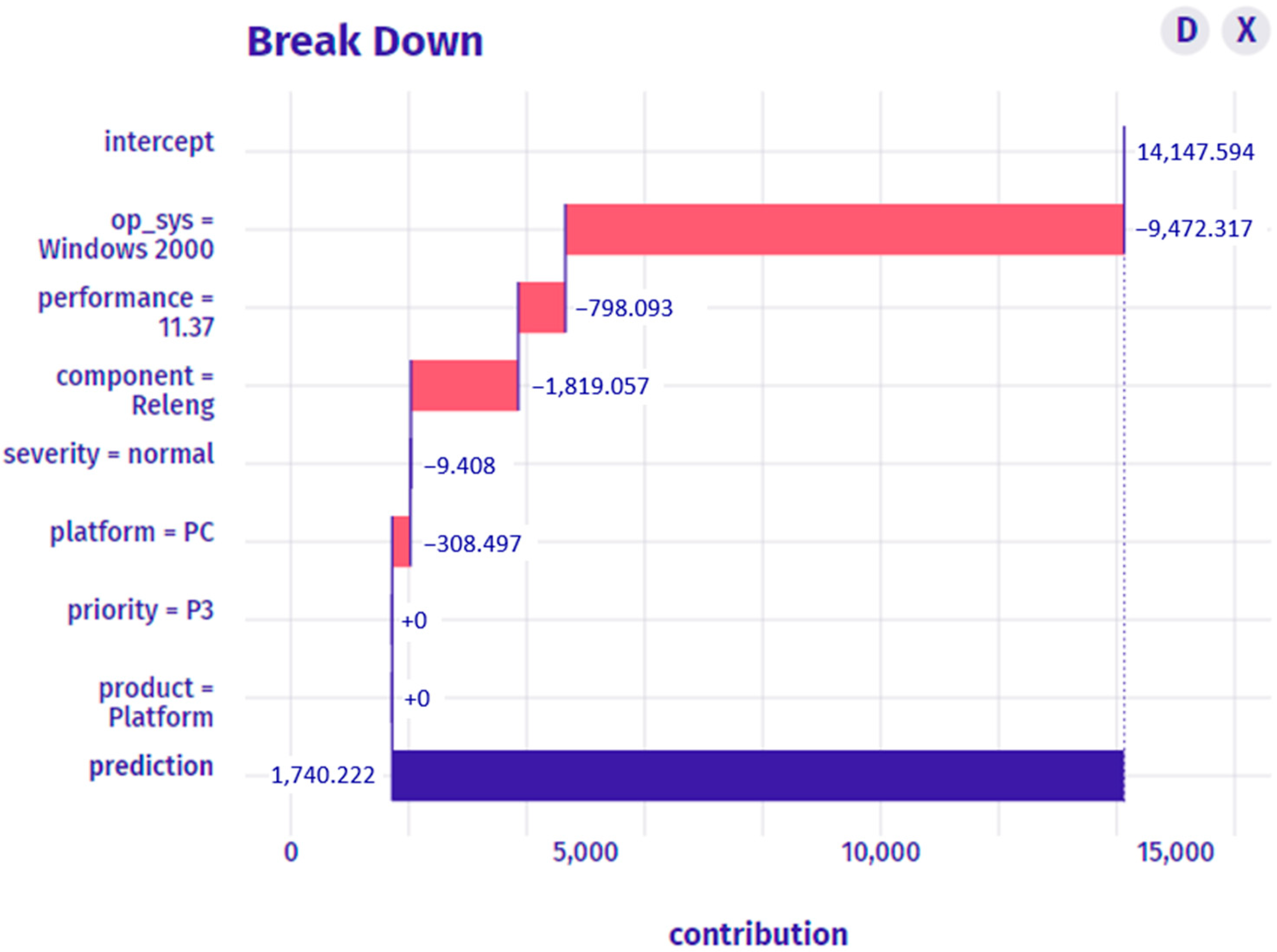 Computers | Free Full-Text | Improving Bug Assignment and Developer Allocation in Software ...