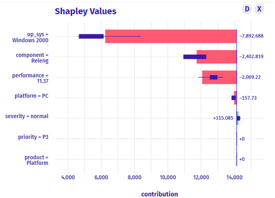 Computers | Free Full-Text | Improving Bug Assignment and Developer ...