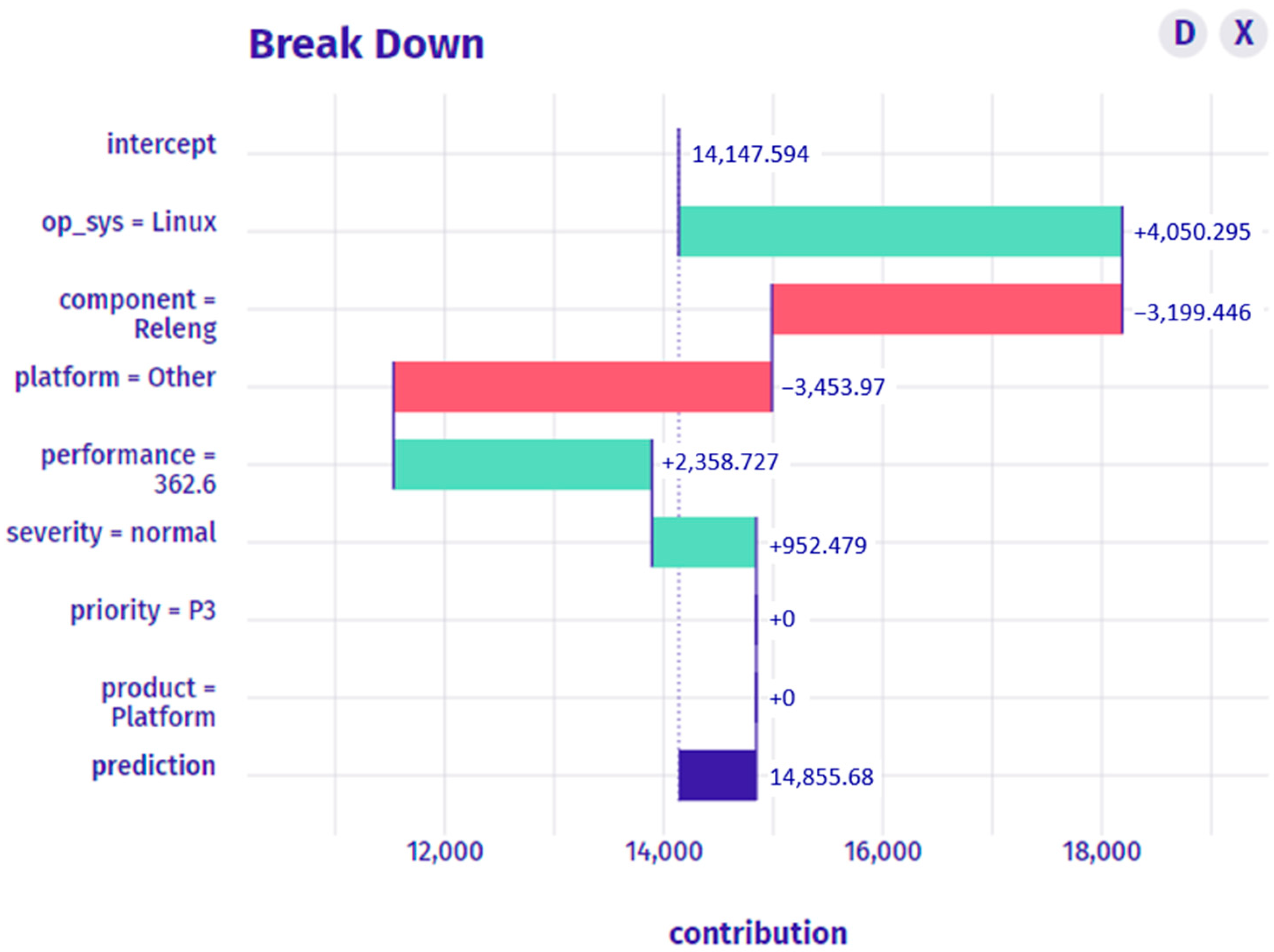 Computers | Free Full-Text | Improving Bug Assignment and Developer Allocation in Software ...