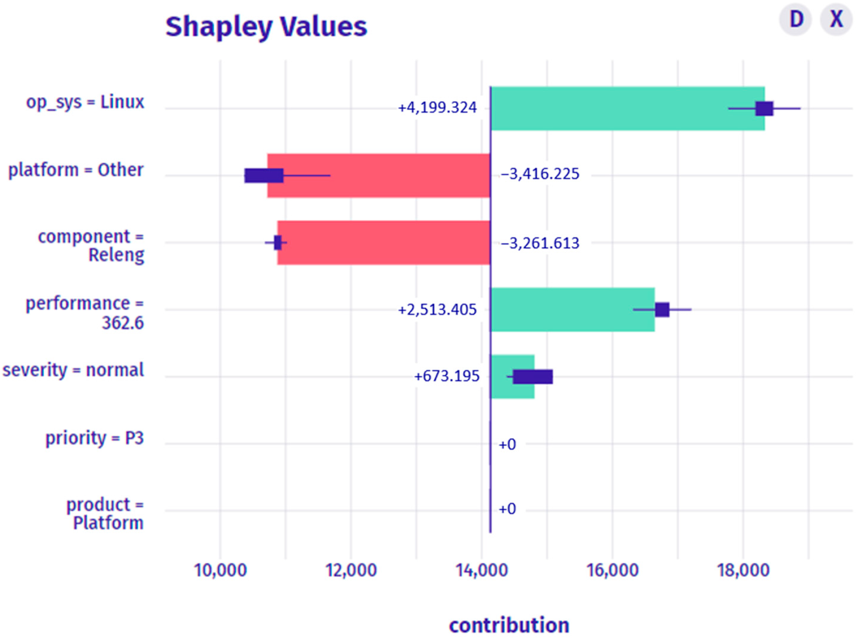 Computers | Free Full-Text | Improving Bug Assignment and Developer Allocation in Software ...