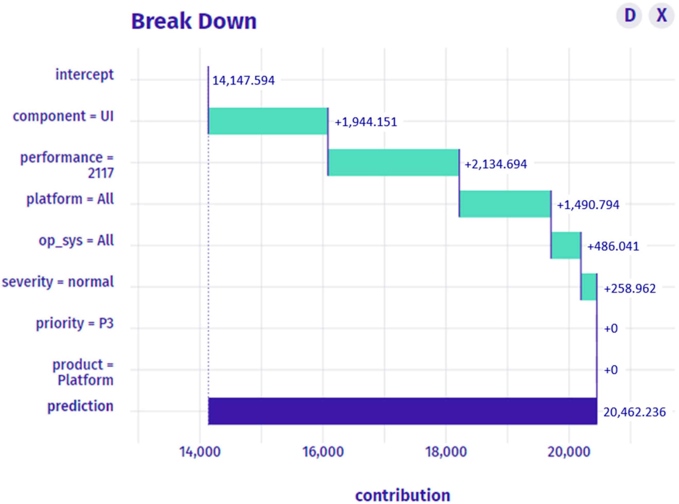 Computers | Free Full-Text | Improving Bug Assignment and Developer Allocation in Software ...