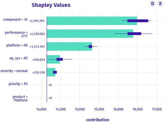 Computers | Free Full-Text | Improving Bug Assignment and Developer ...