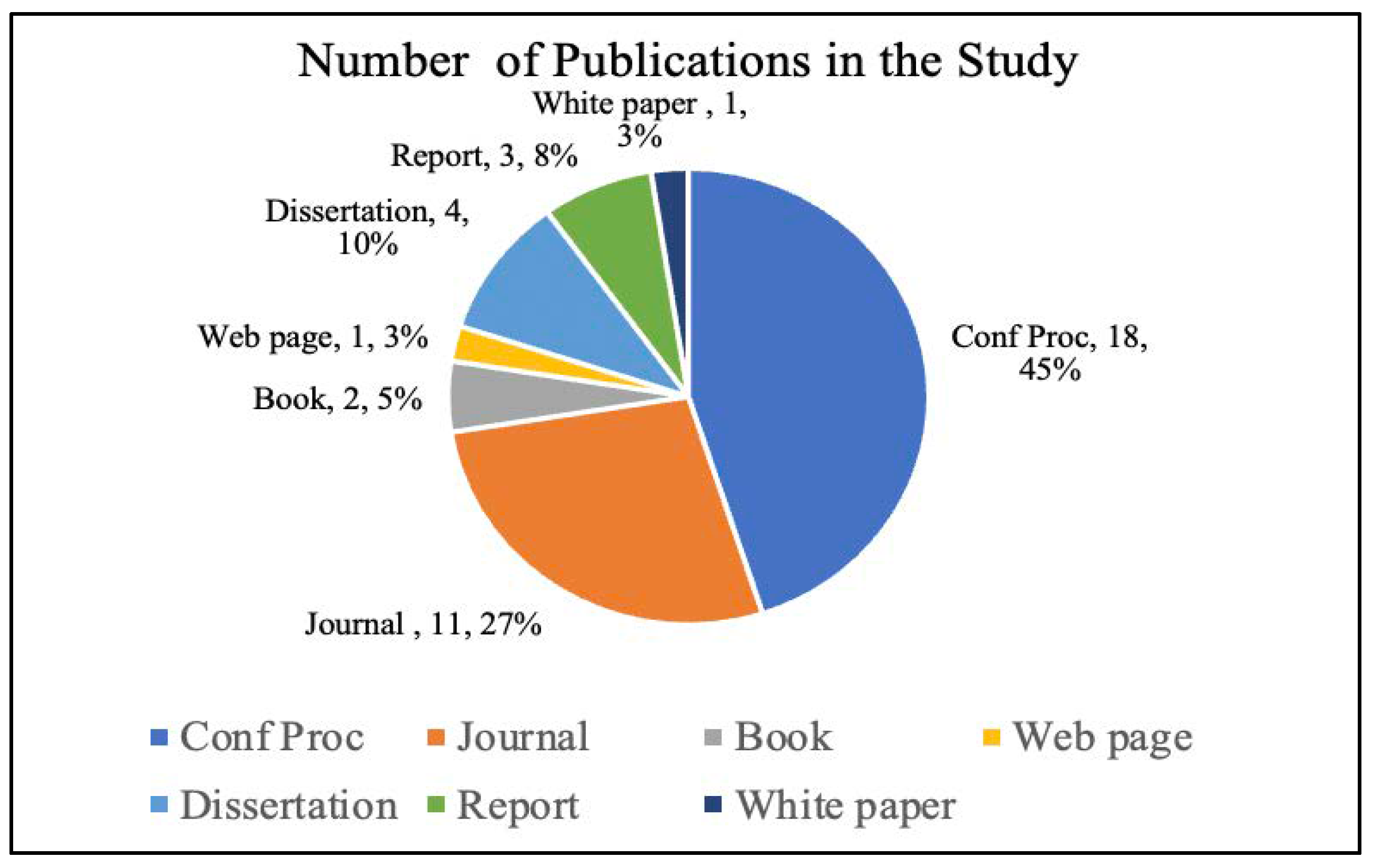 Computers | Free Full-Text | Prioritizing Use Cases: A Systematic ...