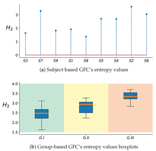 Computers | Free Full-Text | Kernel-Based Regularized EEGNet Using Centered Alignment and ...