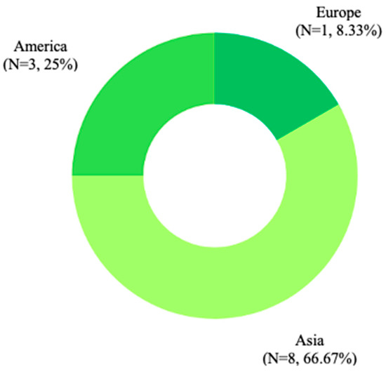 Impact of the Implementation of ChatGPT in Education: A Systematic Review