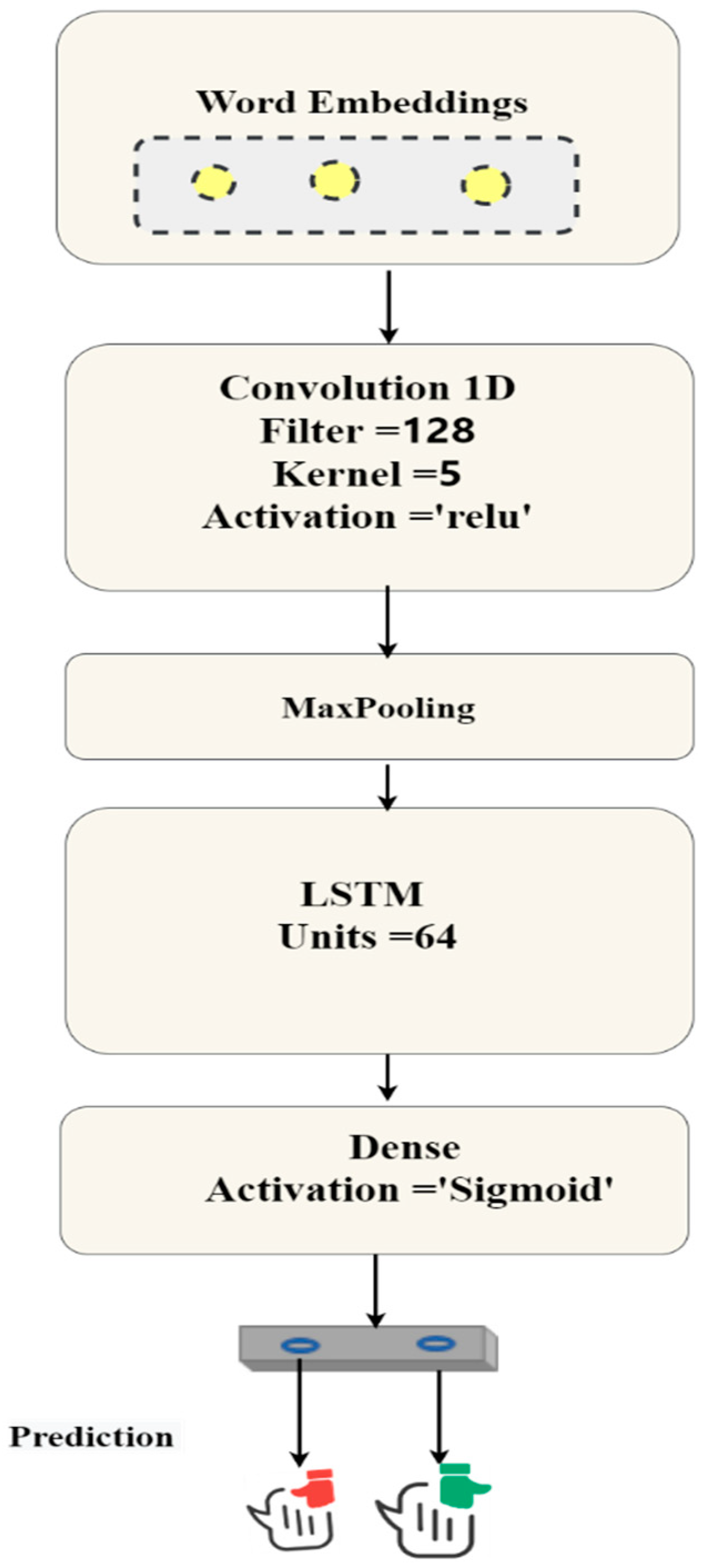 Evaluating User Satisfaction Using Deep-Learning-Based Sentiment ...