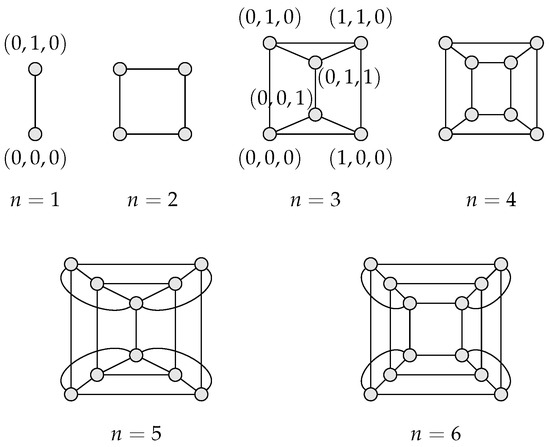 Torus-Connected Toroids: An Efficient Topology for Interconnection Networks